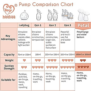 haakaa Manual Breast Pump Petal Silicone Breast Pump Breastfeeding Essentials, Flat Base Stand Firmly (7oz/200ml, New Version)