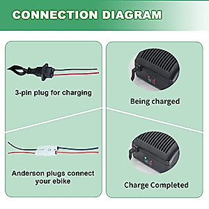 BtrPower 72V Ebike Battery 72V 20AH LiFePO4 Battery Pack with 5A Fast Charger and 80A BMS Fit for Electric,Scooter,Bicycles,Motorcycle 5500W-350W Motor