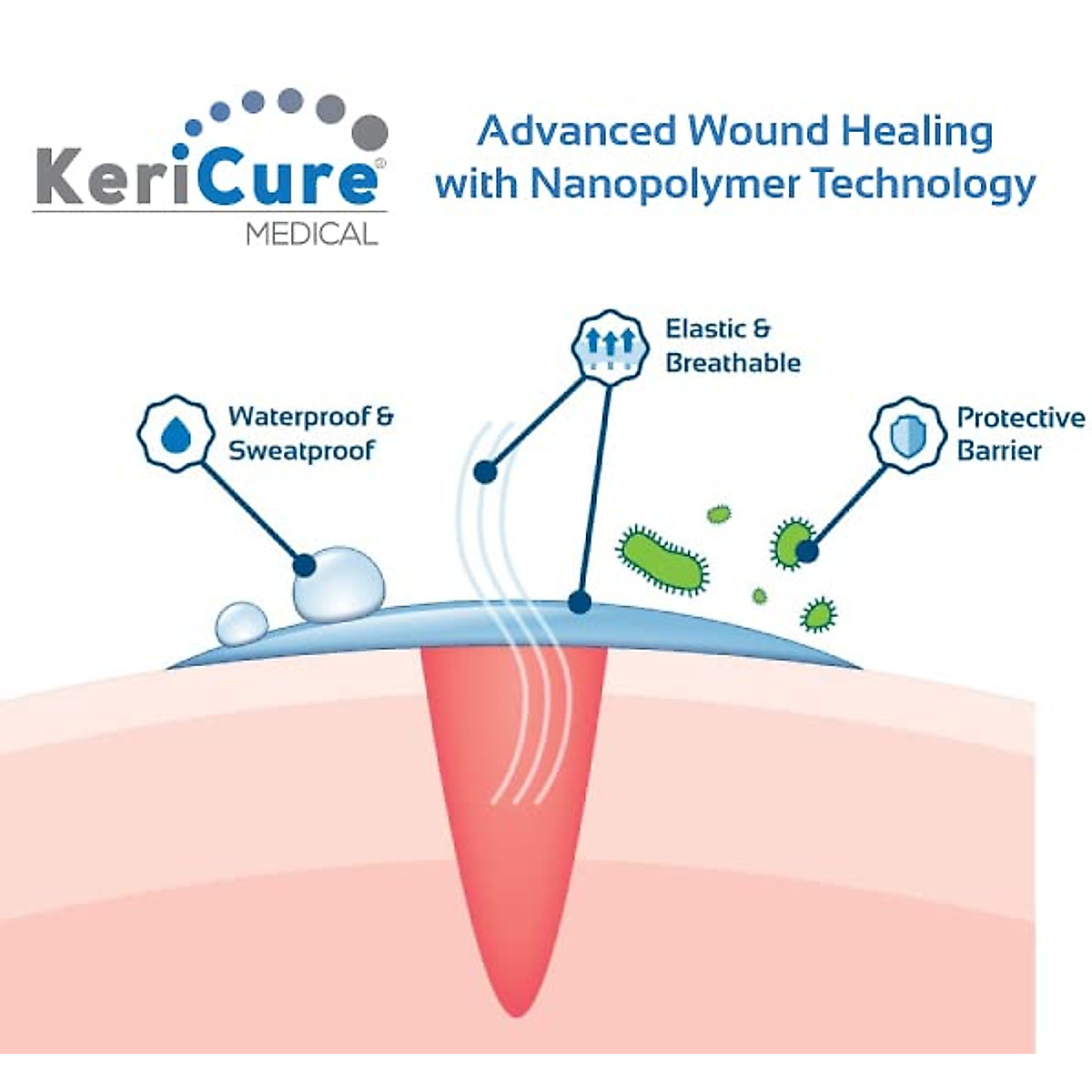 Tough Shield Liquid Bandage, 2oz Spray on Liquid Bandage for Pets, Dogs, Cats and Small Animal Skin and Wound Care, Woman Owned Small Business, Made in The USA