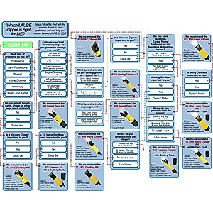 Laube Lazor 2-speed corded yellow clipper kit with lights