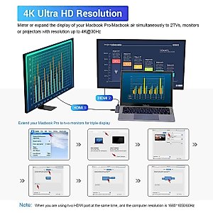 EKSA Triple Display USB C Hub with 2 HDMI 4K, 8-in-1 USB Type C Dual HDMI Adapter Docking Station for MacBook Pro & Air 2019/2018/2017/2016 (8 in 1)