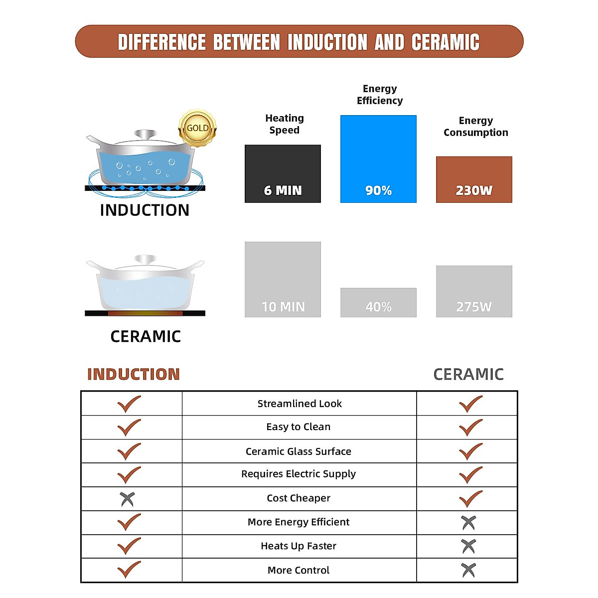 Empava Electric Stove Induction Cooktop Vertical with 2 Burners Vitro Ceramic Smooth Surface Glass in Black 120V, 12 Inch