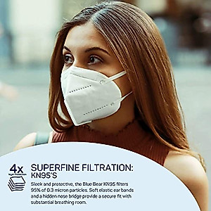 BLUE BEAR PROTECTION Disposable KN95 Face Masks, Blue (20 Pack), Adult Disposable Face Mask, KN95 Masks Disposable, 4 PLY Mask KN95, Face Mask for Adults, Disposable Masks, Face Masks Disposable