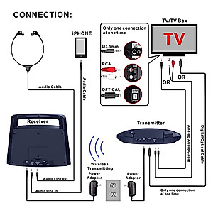 SIMOLIO Clear Dialogue Wireless TV Speakers with Tone Adjustment, Portable Wireless Speakers for TV for Hard of Hearing, Seniors and Elderly, Support Optical/RCA/AUX, Extra Headset & 2 Adapters