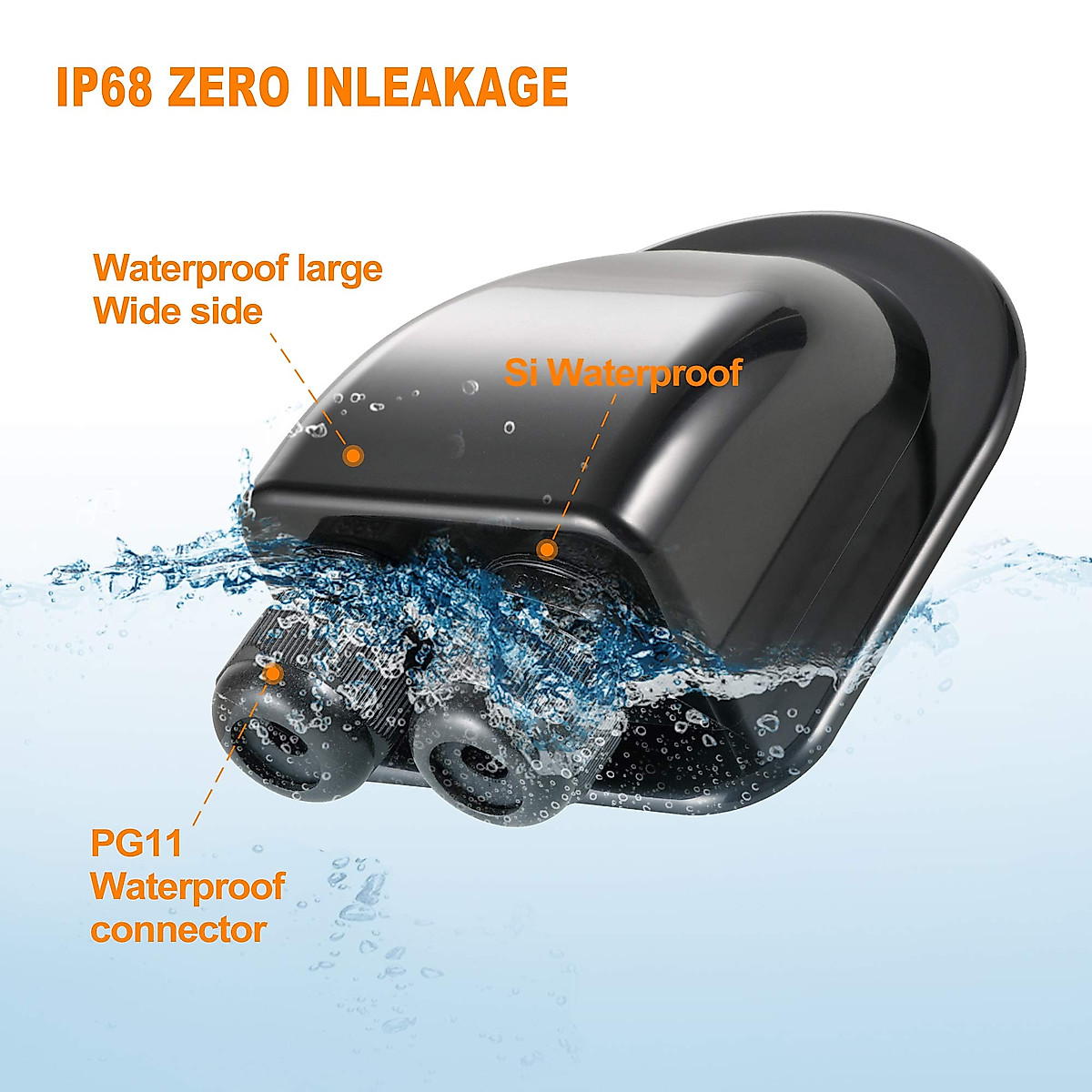 RICH SOLAR Cable Entry Housing Mount Cable Entry Housing Mount for RV,Boats, Caravans, Marine,Cable Entry Housing Mount Gland Box(Black)