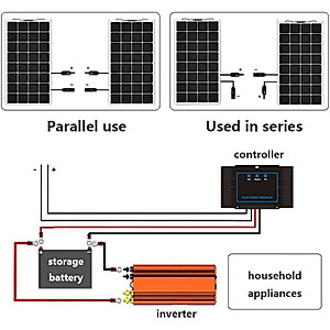 CAJUCA 100W Flexible Outdoor Solar Panel, High-Efficiency Battery Solar Charging Board, Power System for Home Camping Garden RV Boat