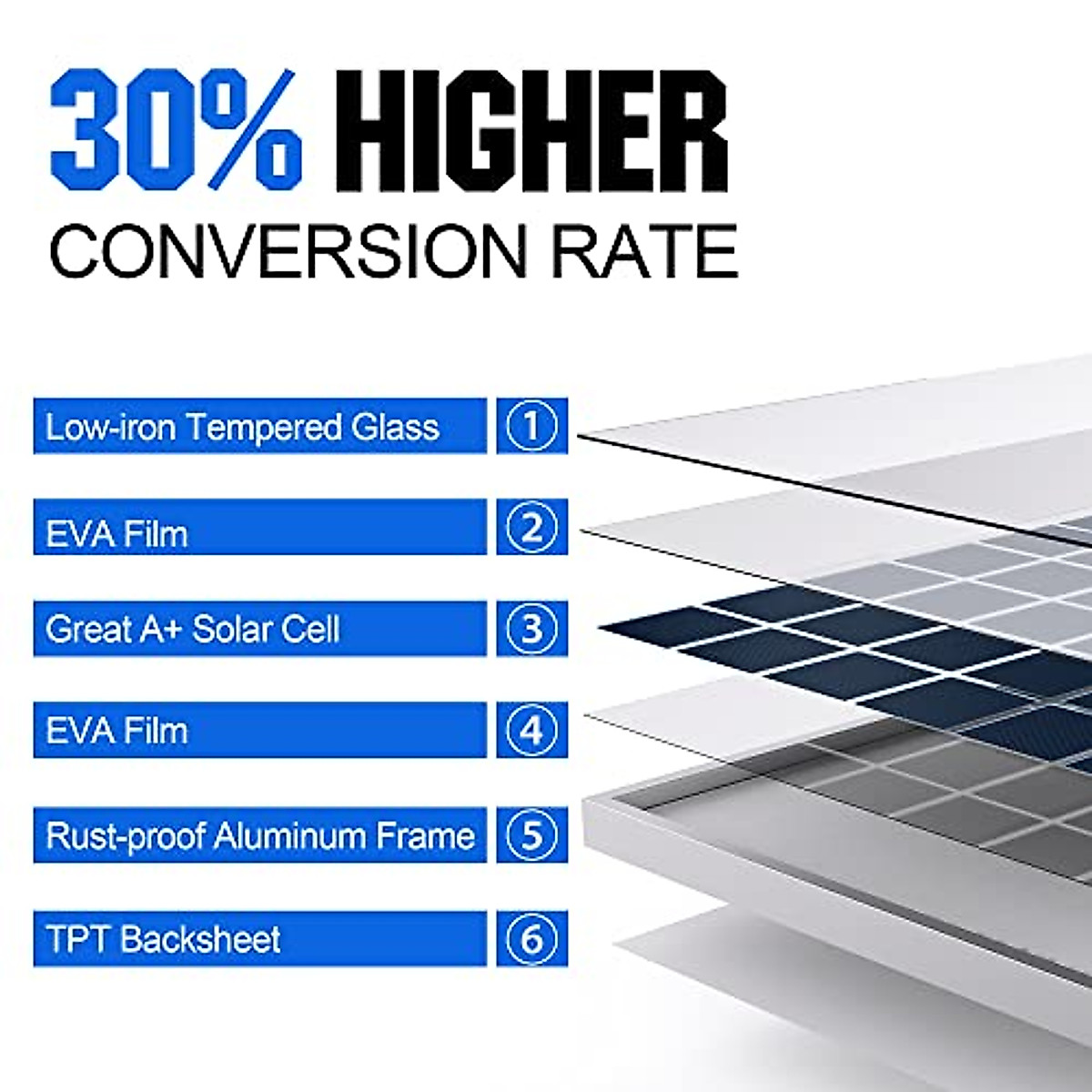 SOLPERK 10W Solar Panel，12V Solar Panel Charger Kit+8A Controller，Suitable for Automotive, Motorcycle, Boat, ATV, Marine, RV, Trailer, Powersports, Snowmobile etc. Various 12V Batteries. (10W Solar)