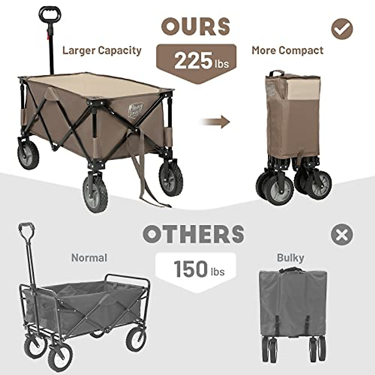 TIMBER RIDGE Folding Utility Wagon, Heavy Duty Foldable Garden Cart with Side Pocket and Cup Holders, Collapsible Wagon Cart for Garden, Sports, Shopping and Camping, Tan