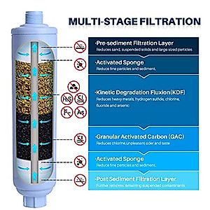 POOLPURE Garden Hose End Pre Filter and PRB50-IN Replacement Spa Filter Suit, Compatible with Unicel C-4950, Filbur FC-2390, 03FIL1600, 17-2380, Jacuzzi J200 Series Filter, 373045, 5X13 Drop i