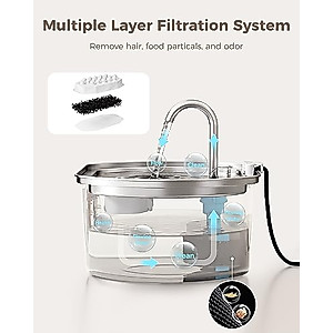 Cat Water Fountain Stainless Steel: 3.2L/108oz Large Automatic Quiet Pet Water Fountain - Dog Water Dispenser with Water Level Window - Multiple Pets - 4 Filter Replacement