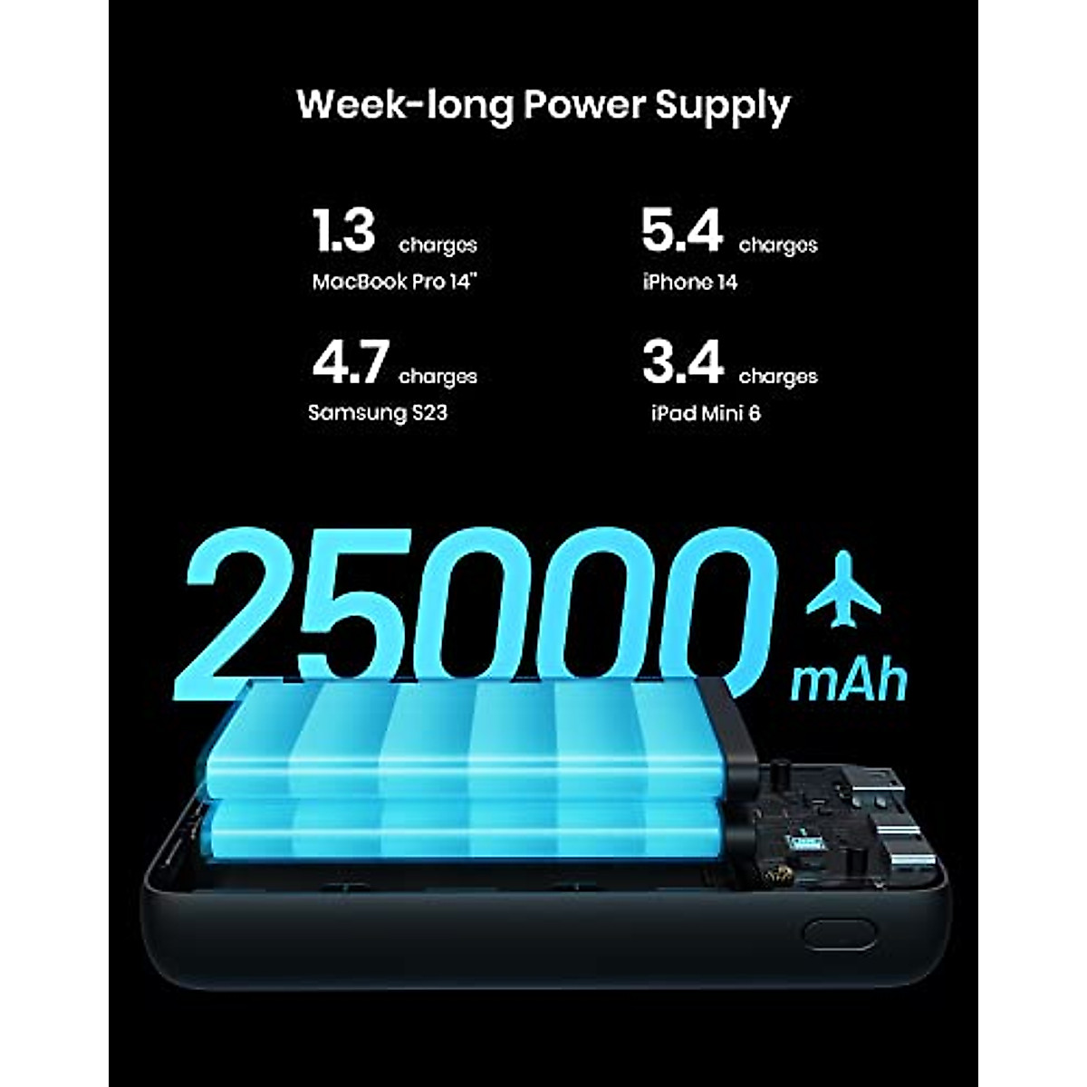 INIU Power Bank, 25000mAh 65W USB C Laptop Portable Charger, PD QC Fast Charging 3-Output External Battery Pack for Laptop MacBook Dell XPS iPad Tablet Steam Deck iPhone 14 13 Samsung S22 Google, etc