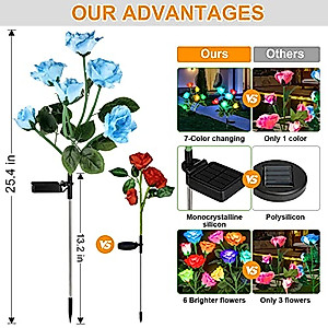 MOLAIER Solar Garden Lights, Solar Lights Outdoor 7 Color Changing Rose Lights Waterproof Outdoor Lights Solar Powered with Flowers, Garden Decor for Patio Yard Pathway, (2 Pack, Blue and Pink)