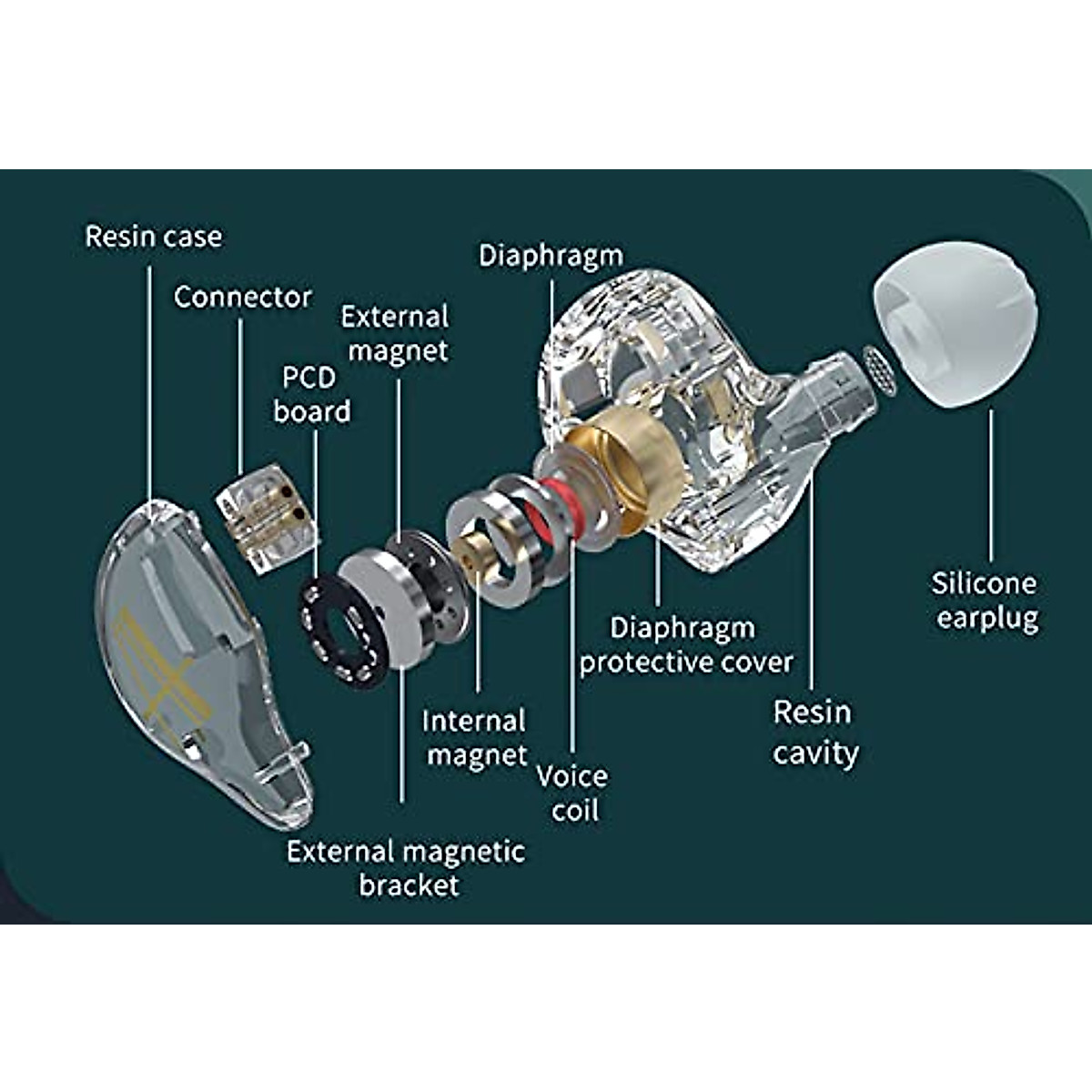 CCA-CA2 Custom-made Subwoofer in-Ear Earphones, HiFI Stereo Lightweight Noise Isolating Sport IEM Wired Headphones/Earbuds/Headsets with Detachable Cable (without Mic, Pomegranate red)