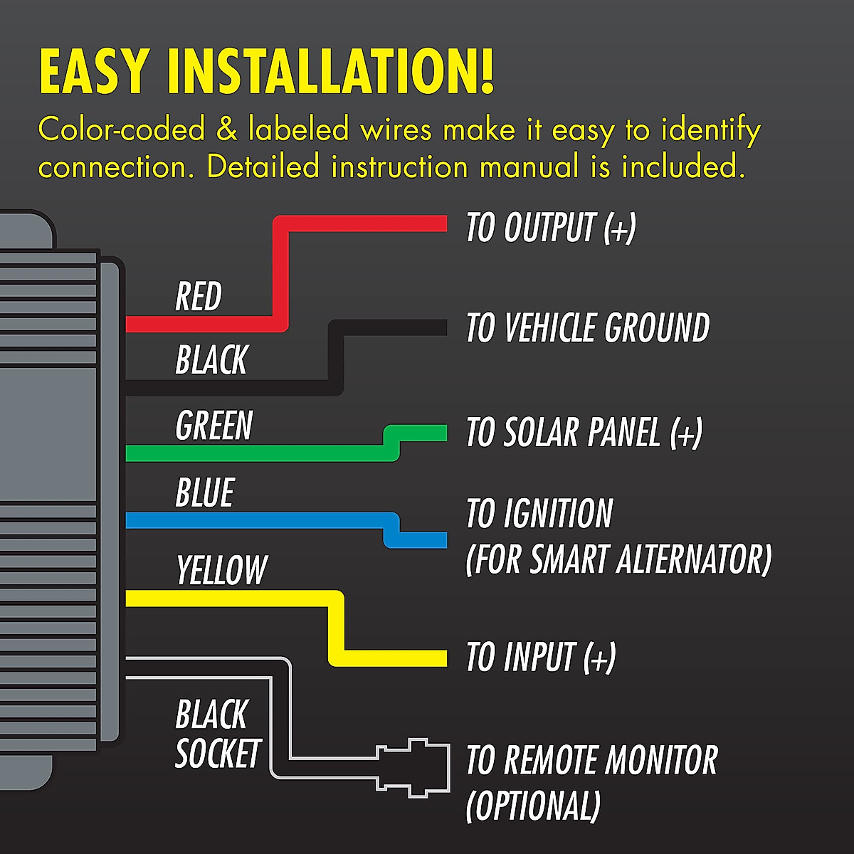 Wagan EL7410 12V 25A DC to DC Battery Charger with Solar Input MPPT Controller for SLA, Flooded, Gel, AGM, Calcium and Lithium, Using Multi-Stage Charging in RVs, Vehicles, Boats and Yachts