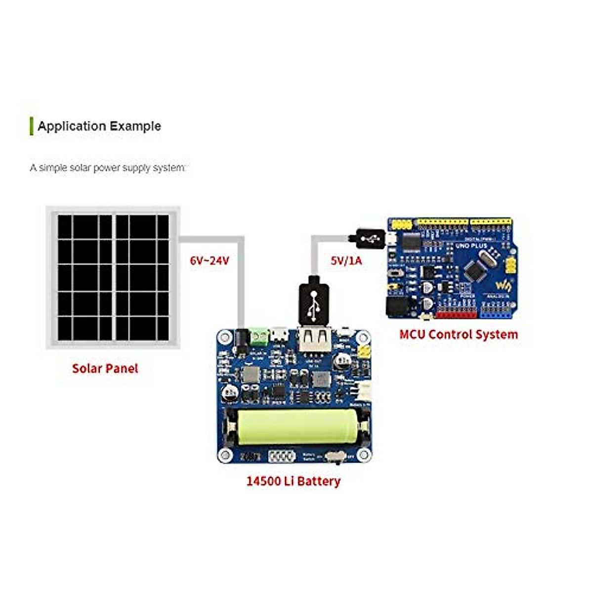 Waveshare Mini Solar Panel (6V 5W) with 156 Monocrystalline Cell for Solar Power Manager, Toughened Glass+ Anodic Oxidation Aluminum Alloy+ 0.25mm PET Material,6.0V ± 5% Voltage