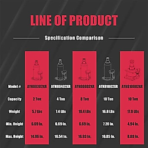 BIG RED 4 Ton (8,000 LBs) Torin Double Ram Welded Hydraulic Car Bottle Jack for Auto Repair and House Lift, Red, ATH80402XR