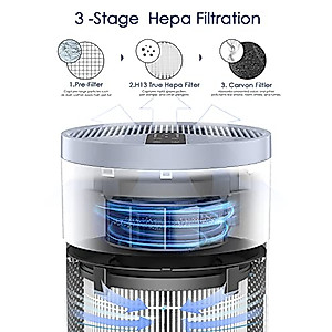 Air Purifiers, AMEIFU Upgrade Large Size Air Purifiers for Home Large Room Bedroom up to 1620sq ft with Aromatherapy and Timing settings, H13 HEPA Air Purifier for Wildfire, Smoke,Pollen and Dander