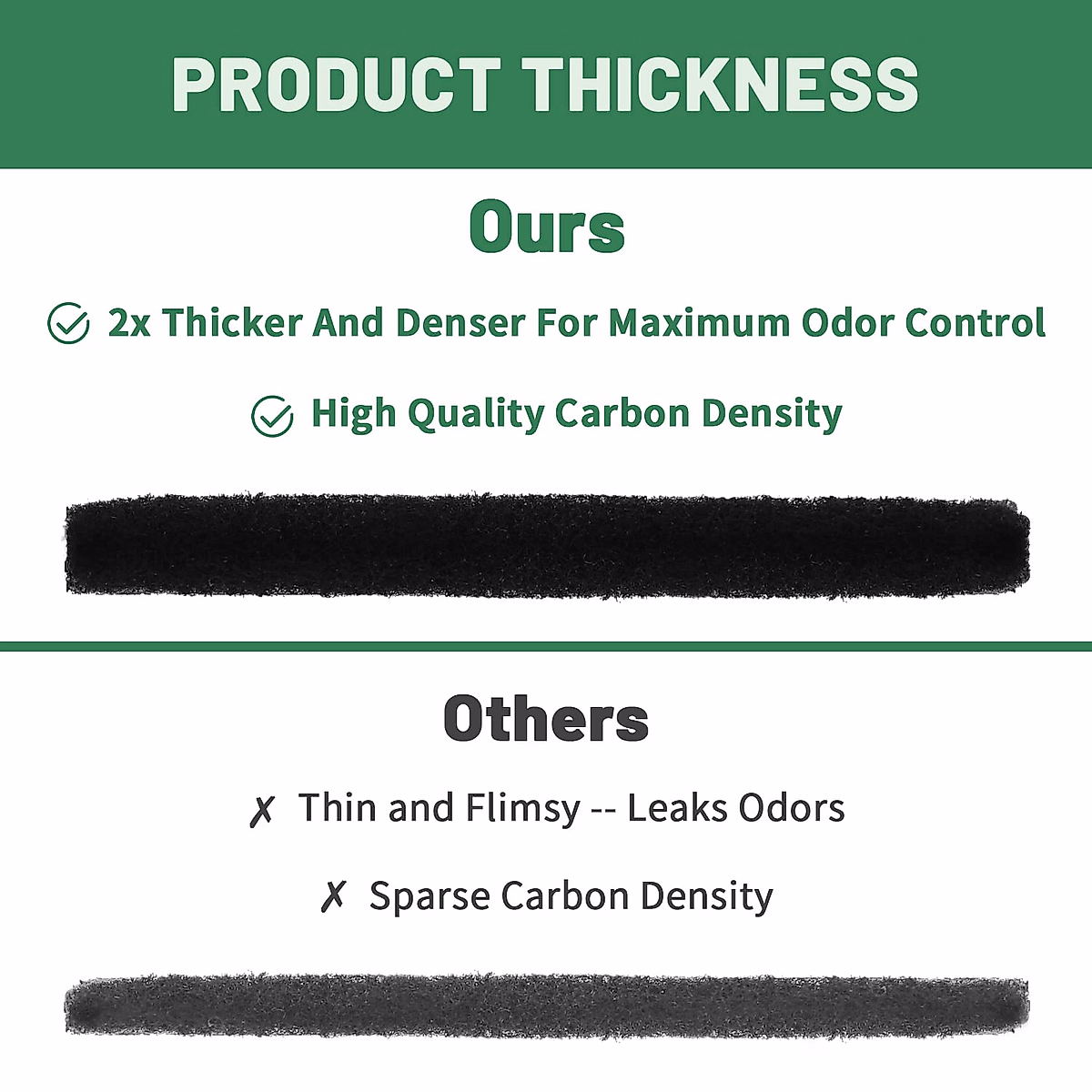 Cat Litter Box Replacement Filters Compatible with Catit Hooded Litter Box – Pre-Cut Activated Charcoal Carbon Air Purifier