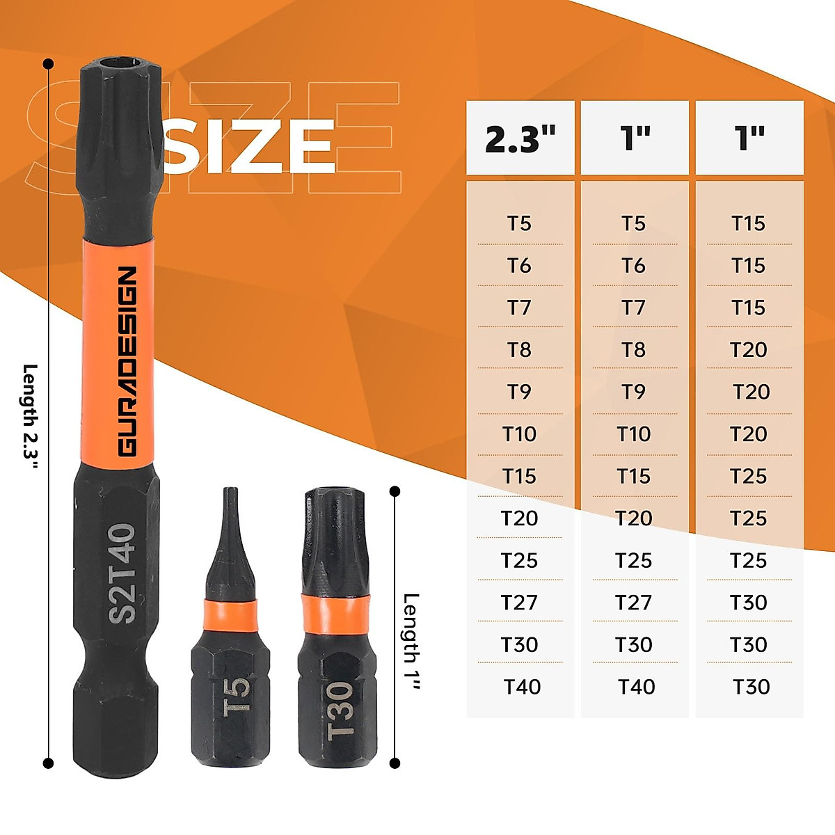 GURADESIGN 36-Piece Torx Bit Set, Tamper Resistant Star Bits Set,Security Torx Bit Set, T5 - T40, S2 Steel, 1" and 2.38" Long