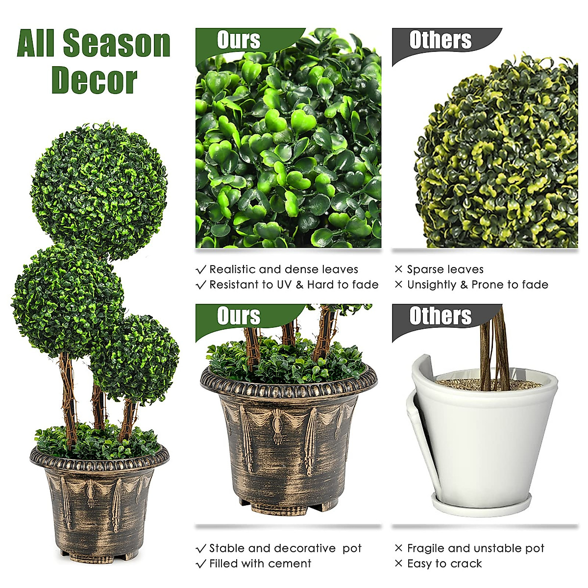 Goplus 2.5 Ft Artificial Boxwood Topiary Tree, Fake Greenery Plants Triple Ball Tree, Leaves & Cement-Filled Plastic Flower Pot Decorative Trees for Home, Office, Indoor and Outdoor Use