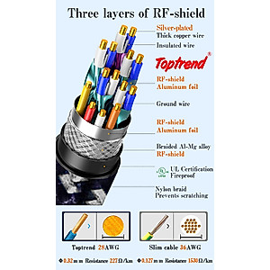 4K HDR HDMI Cables 25ft, High Speed HDMI 2.0 Cable Supports 1080p, 3D, 4K @60Hz Ultra UHD, HDR, 28AWG Braided HDMI Cord, for Laptop, Monitor, Blue-ray Player, PS3, PS4,PS5, Xbox One, Fire TV& More