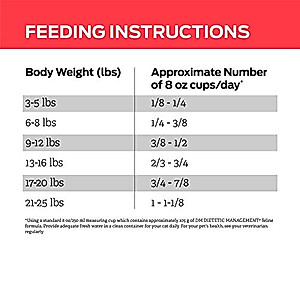 Purina Pro Plan Veterinary Diets DM Dietetic Management Feline Formula Dry Cat Food - 10 lb. Bag