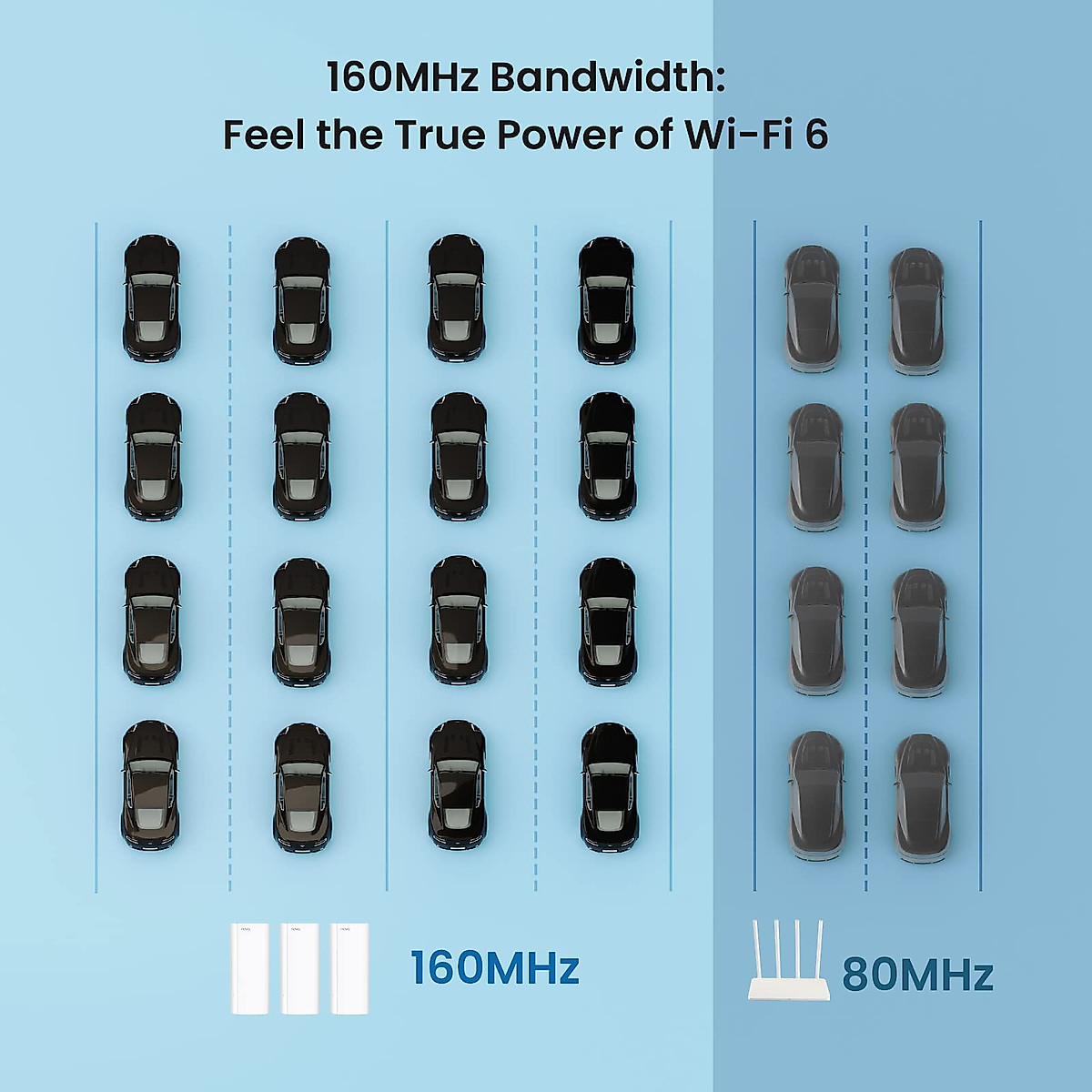 Tenda AX3000 Mesh WiFi 6 System Nova MX12-7000 sq.ft WiFi Coverage - Whole Home WiFi Mesh System - 1.7 GHz Quad-Core CPU - Dual-Band Mesh Network for 160+ Devices - 3 Gigabit Ports per Unit - 3-Pack
