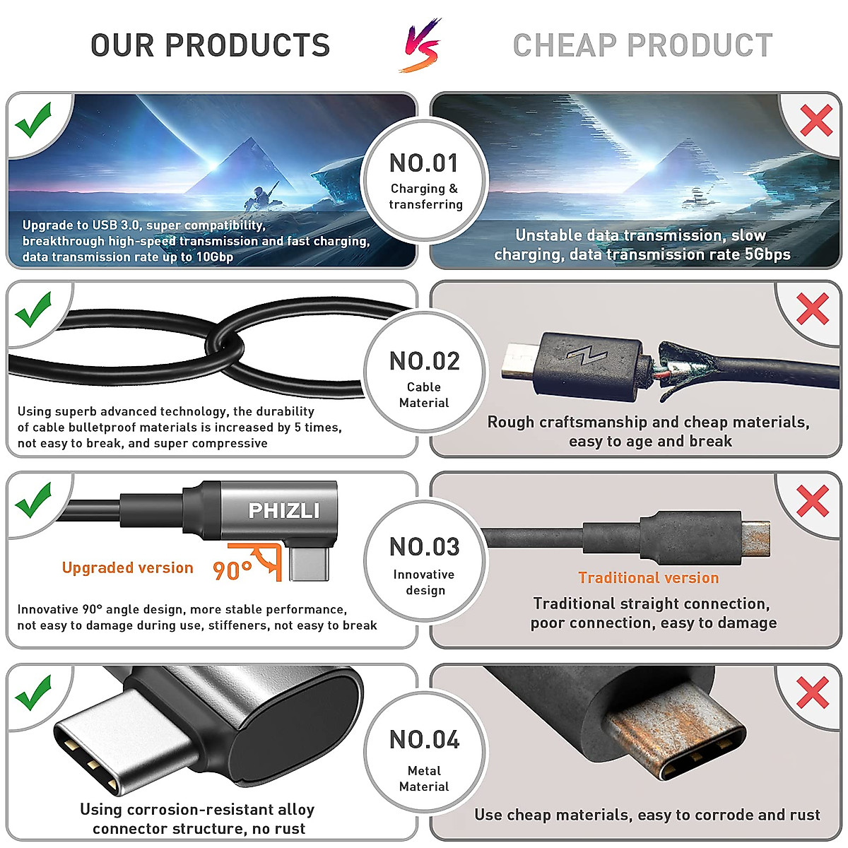 Link Cable 10ft Compatible for Oculus Quest 2,VR Headset Cable, High Speed Data Transfer & Fast Charging USB C 3.2 Gen1 Cord for VR Headset Game Accessories Black