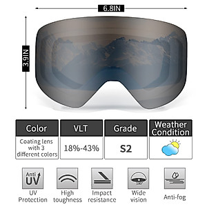 RABIGALA Ski Goggles with Detachable Lens, Frameless Magnetic Interchangeable Lens Anti-Fog 100% UV Protection Snowboard Snow Goggles (silver/blue)