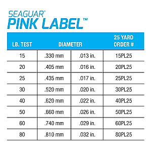 Seaguar 25PL25 Fluorocarbon Pink