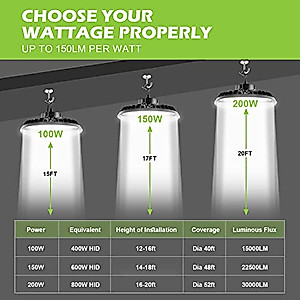 BFT LED High Bay Light UFO LED Lighting 100W 15,000LM 5000K 1-10V Dimmable,400W HID/HPS Equiv.5’Cable with US Plug,IP65 Commercial Shop Factory Warehouse Workshop Garage Barn Gym Lighting Fixtures