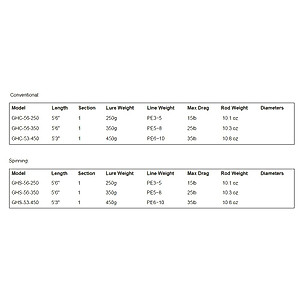 Jigging World Ghost Hunter Conventional Jigging Rod - GHC-56-350