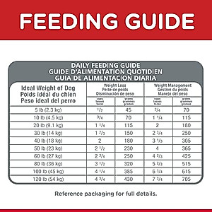 Hill's Science Diet Dry Dog Food, Adult, Perfect Weight for Healthy Weight & Weight Management, Chicken Recipe, 28.5 lb. Bag
