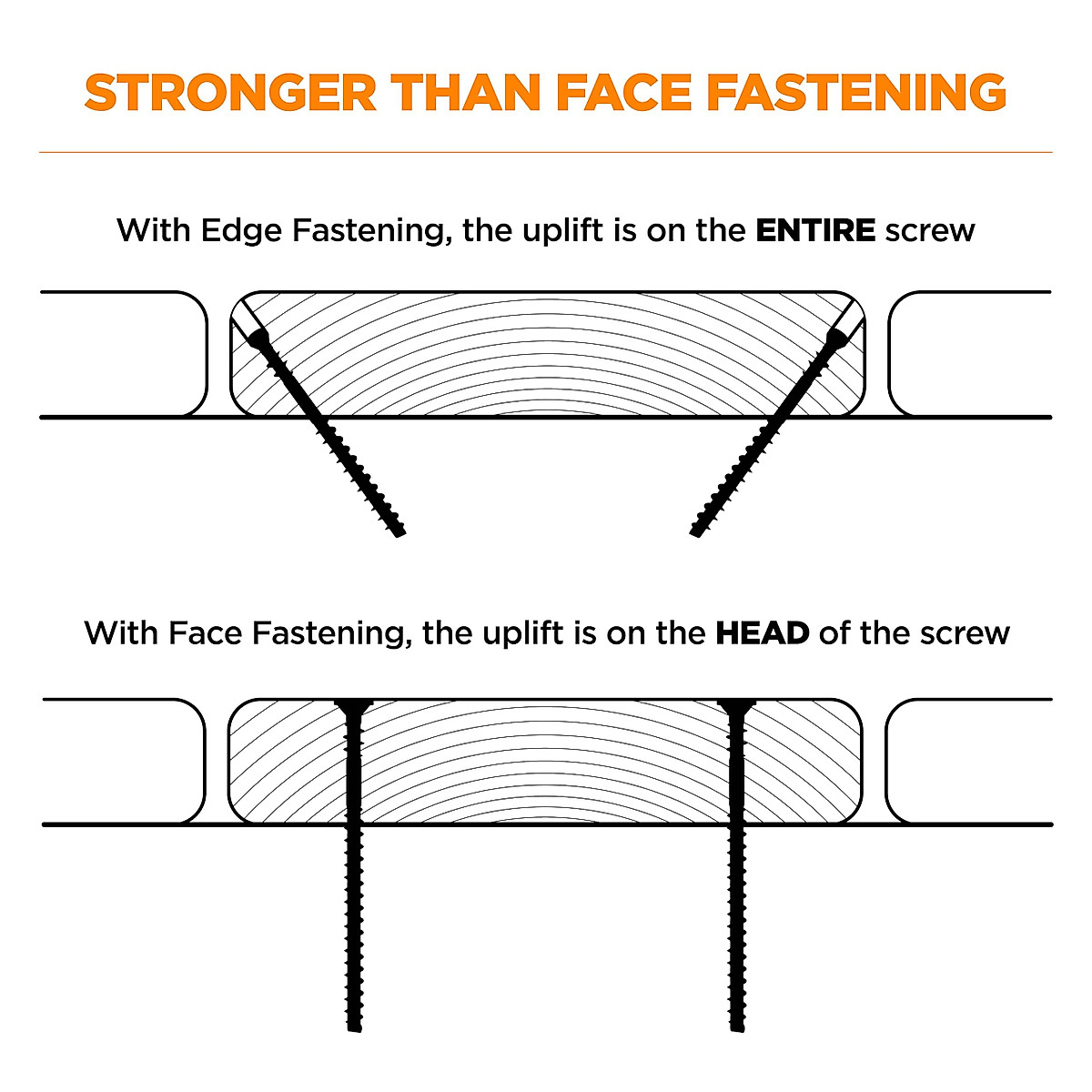 DECK SCRW HIDDEN 350CT#7