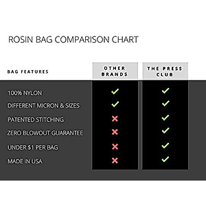 25 Micron | Premium Nylon Rosin Tea Filter Screen Press Bags | 2" x 4" | 10 Pack | Zero Blowout Guarantee | All Microns Available