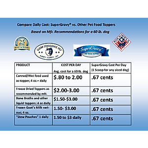 SuperGravy Original Trio- 30-Scoop bags- Natural Dog Food Gravy Topper - Hydration Broth Food Mix - Human Grade – Kibble Seasoning for Picky Eaters – Gluten Free Grain Free Total 90 Scoops