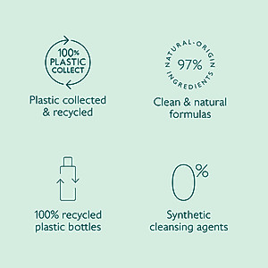 Caudalie Vinoclean Gentle Cleansing Almond Milk - 6.7oz…