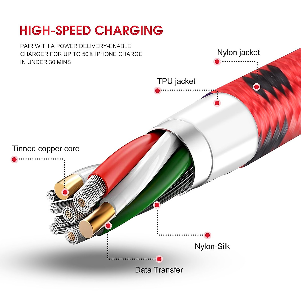 Micatel USB A to USB C Android Charging Cords 3Pack Fast Charger Braided Wire (Red)
