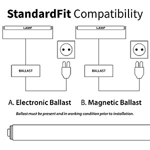 NYLL - (Pack of 2) 6 FT/ 72" Plug & Play LED Sign Lamp - (Single-Sided) Daylight (6000K) T12/HO Bulb Replacement - Relamp F72T12/D/HO RDC 860 (Without rewiring or Modification) - Ballast Required!