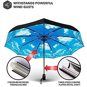 Repel Umbrella The Original Portable Travel Umbrella - Umbrellas for Rain Windproof, Strong Compact Umbrella for Wind and Rain, Perfect Car Umbrella, Golf Umbrella, Backpack, and On-the-Go