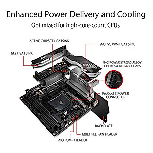 ASUS ROG Strix X570-I Gaming, X570 Mini-ITX Gaming Motherboard, AMD Ryzen 3000 with PCIe 4.0, WiFi 6 (802.11ax), Intel Gigabit Ethernet, SATA 6Gb/s