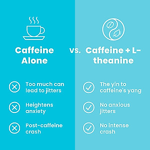 NeuroGum Energy Caffeine GUM (54 Pieces) - Sugar Free with L-theanine + Caffeine + Vitamin B12 & B6 - Nootropic Energy & Focus Supplement for Women & Men - Peppermint Flavor (Packaging May Vary)