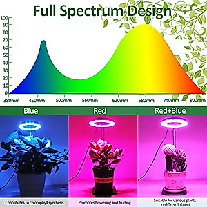Grow Light, Full Spectrum LED Plant Light for Indoor Plants, Grow lamp with Stable Base, Height Adjustable and 3 Switch Modes, 3/9/12H Timer 10-Level Dimmable Brightness for Small Plant