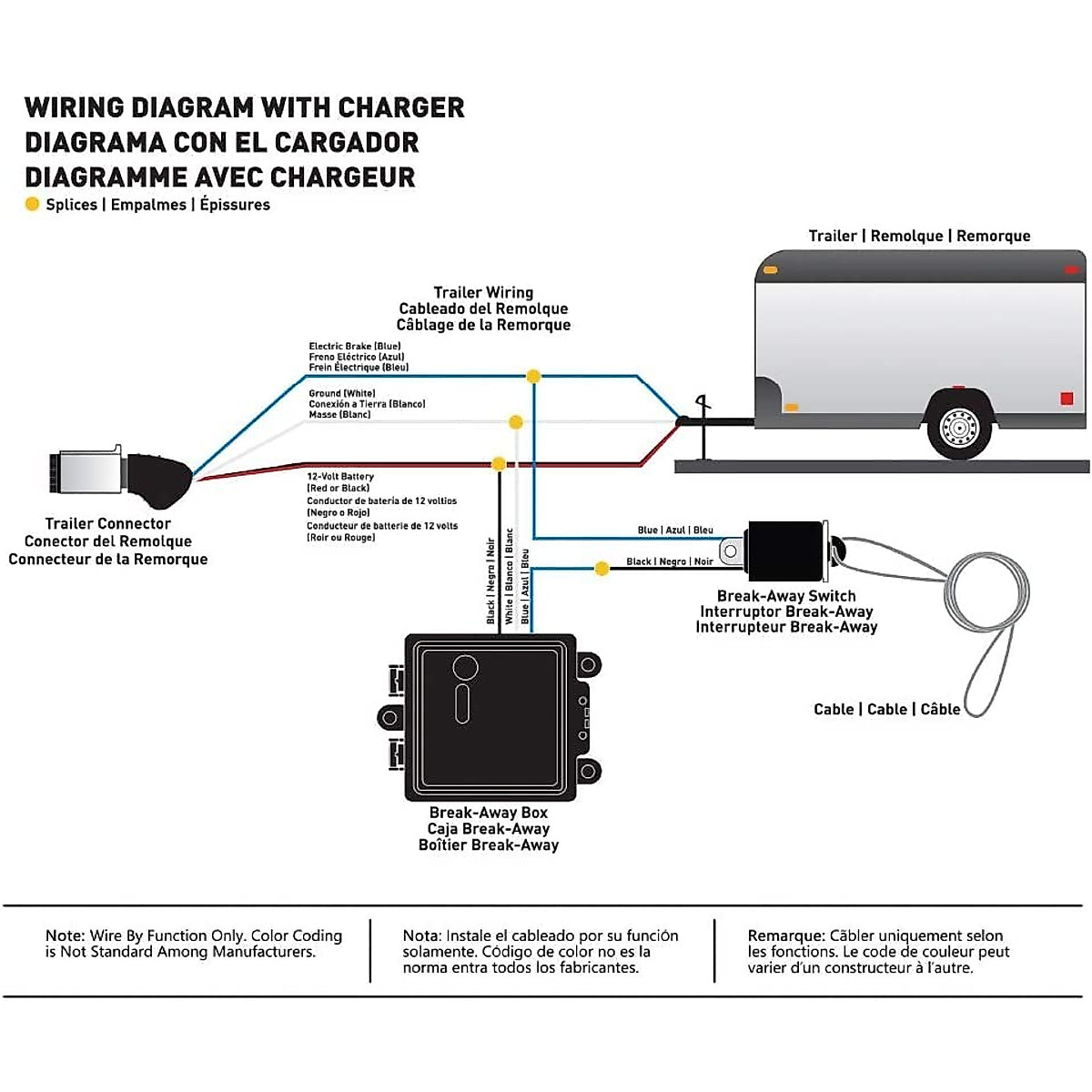 BUNKER INDUST Trailer Brakes Breakaway Kit with Charger, LED Indicator, Switch, 12V 5AH Battery for Trailer Caravan