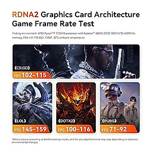 Beelink SER6 Max Mini PC,AMD Ryzen 7 7735HS (8C/16T, Up to 4.75GHz),16G DDR5 1TB PCIe4.0 SSD,Mini Computer Supports 4K Quad Output/HDMI/USB-C/Dual USB4/WiFi6/BT5.2/2.5Gbps LANfor Home,Office,Business