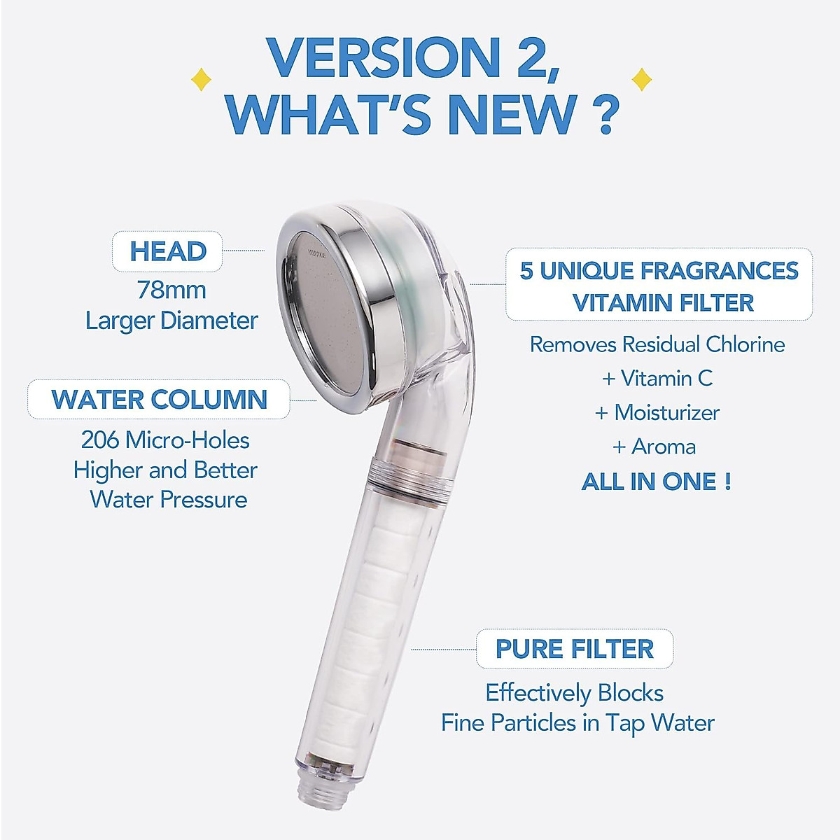 Bodyluv Vita Pure Filter for Vita Puresome Shower Head, Vitamin Filter only (Pacific Ocean)