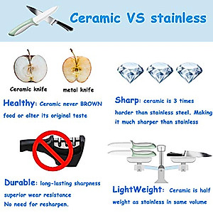 Premium Ceramic Knife 4 inches, Kitchen Paring Knife - Ultra Sharp Fruit Knife for Vegetable Food with Hippo Shaped Cover, Small Portable Pairing Knives Food knife with Sheath, Green, by Jonbyi