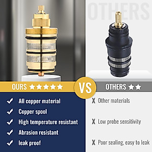Thermostatic Mixing Valve Cartridge for Rohl C7912, Thermostatic Shower Valve Cartridge Replacement Plumbing Part for Concealed Shower Valve