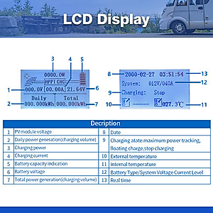40A Solar Panel Charge Controller MPPT, Solar Battery Regulator 12v 24v 36v 48v auto max 150v PV Input, fit for Sealed Gel AGM Flooded Lithium Battery…