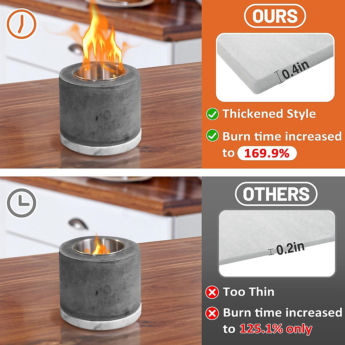 MADHOLLY Ceramic Wool for Portable Tabletop Firepit to Extend Burn Time- Premium Ceramic Wool Wick Sponge Ceramic Fiber Insulation for Bioethanol Fireplaces, 5Pack